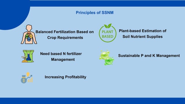 SSNM | PPTX | Agriculture | Industries