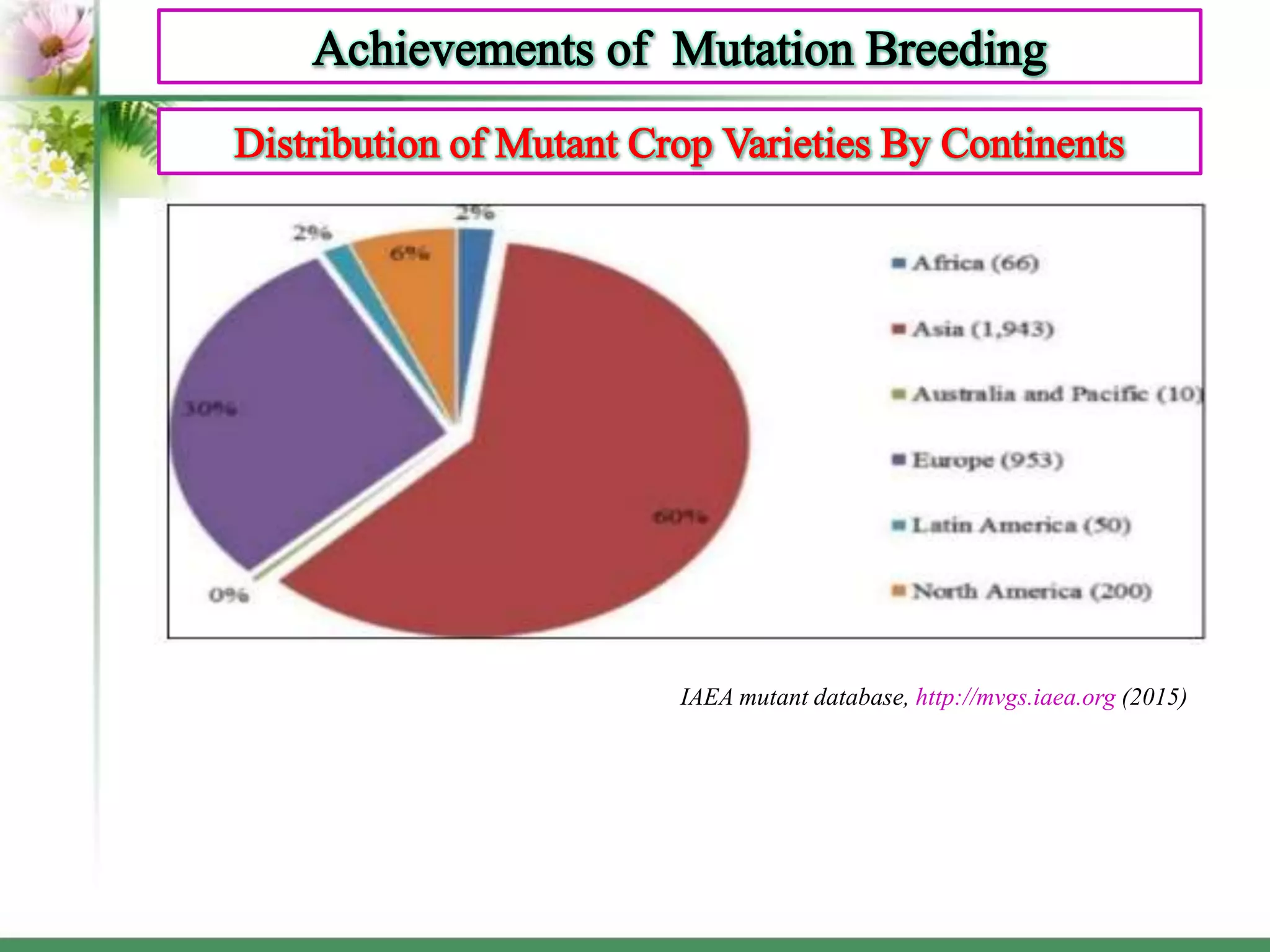 APPLICATION OF MUTATION BREEDING IN FIELD CROPS | PPTX