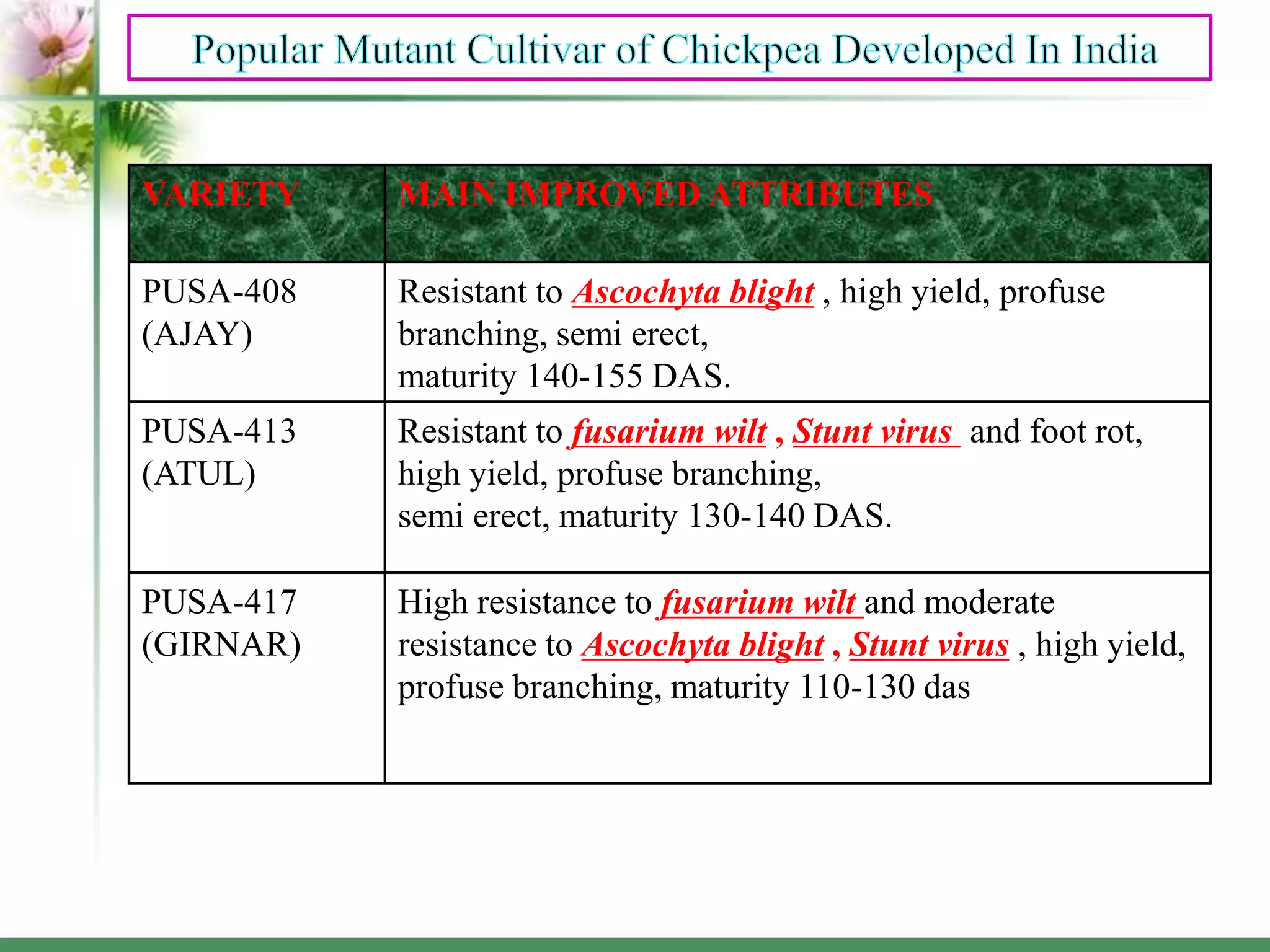 APPLICATION OF MUTATION BREEDING IN FIELD CROPS | PPTX