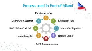 ports and terminals | PPTX