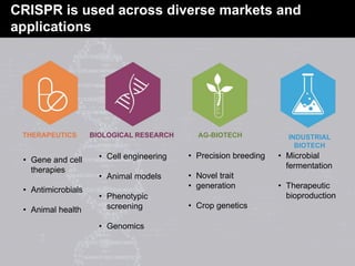 Reprogramming the genome with CRISPR | PPT