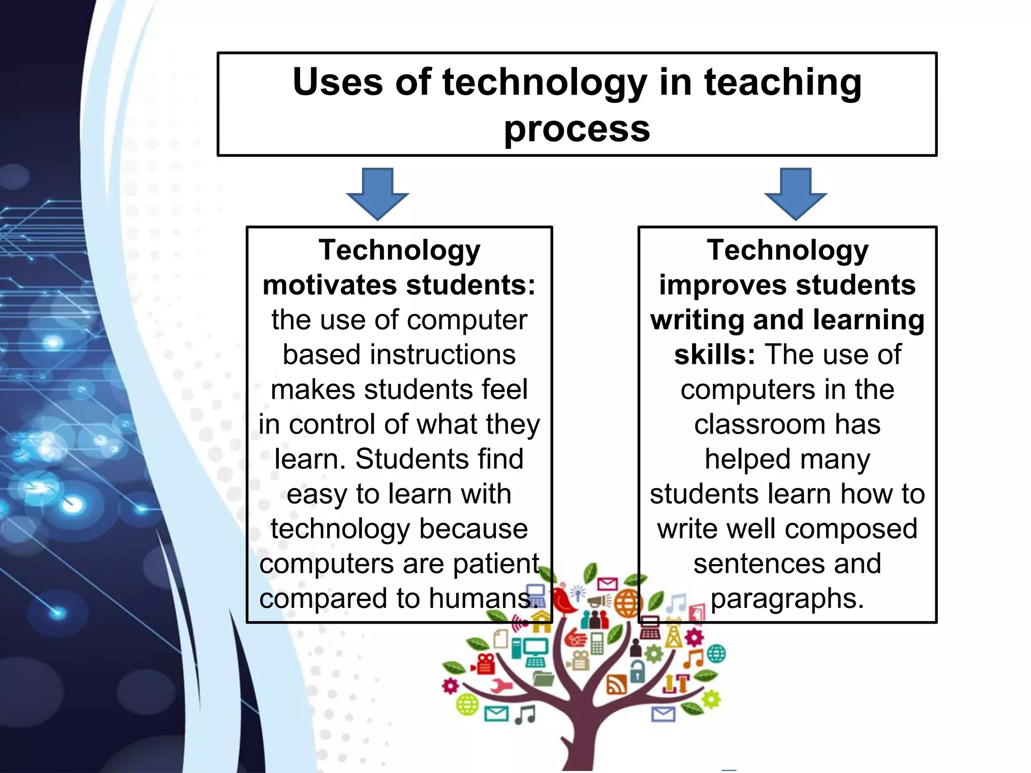 Final edtech | PPT