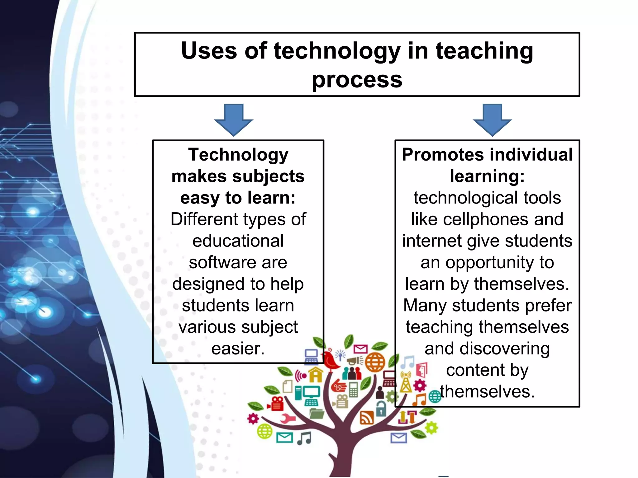 Final edtech | PPT