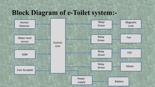 E- Toilet (.pptx