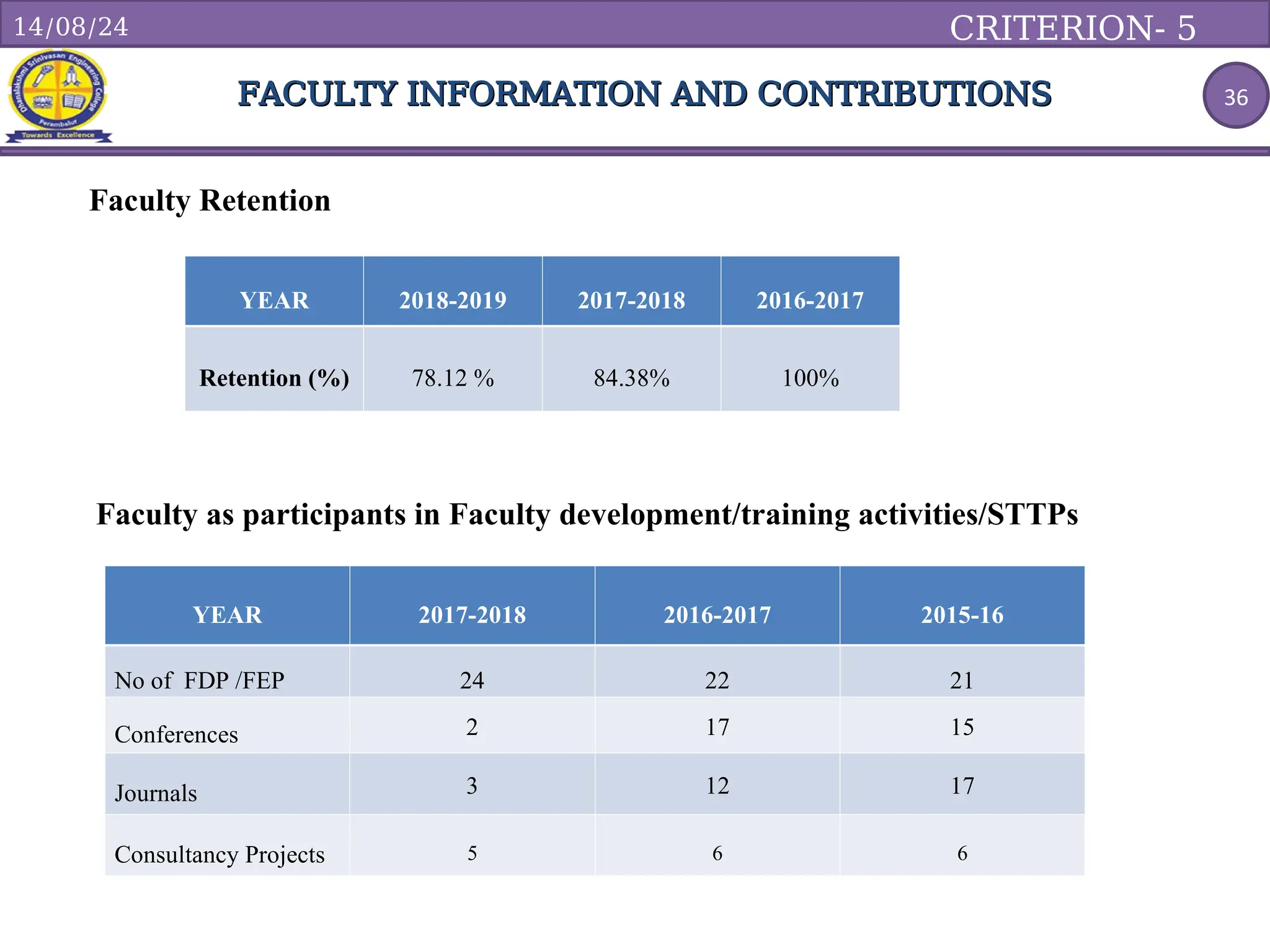FINAL EEE PPT_12.12.18 ABOUT EEE DEPARTMENT | PPT