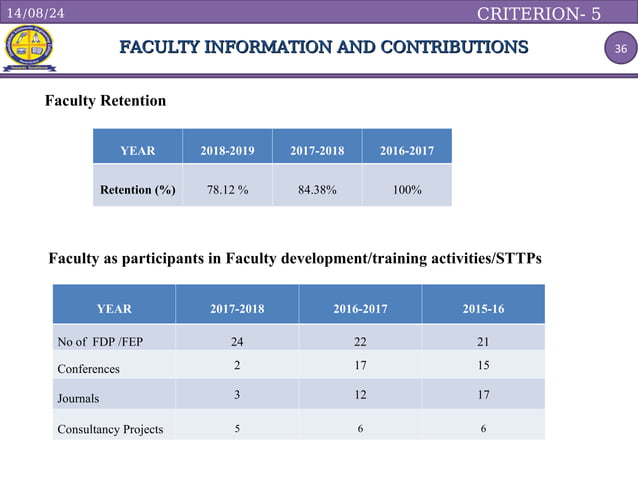 FINAL EEE PPT_12.12.18 ABOUT EEE DEPARTMENT | PPT