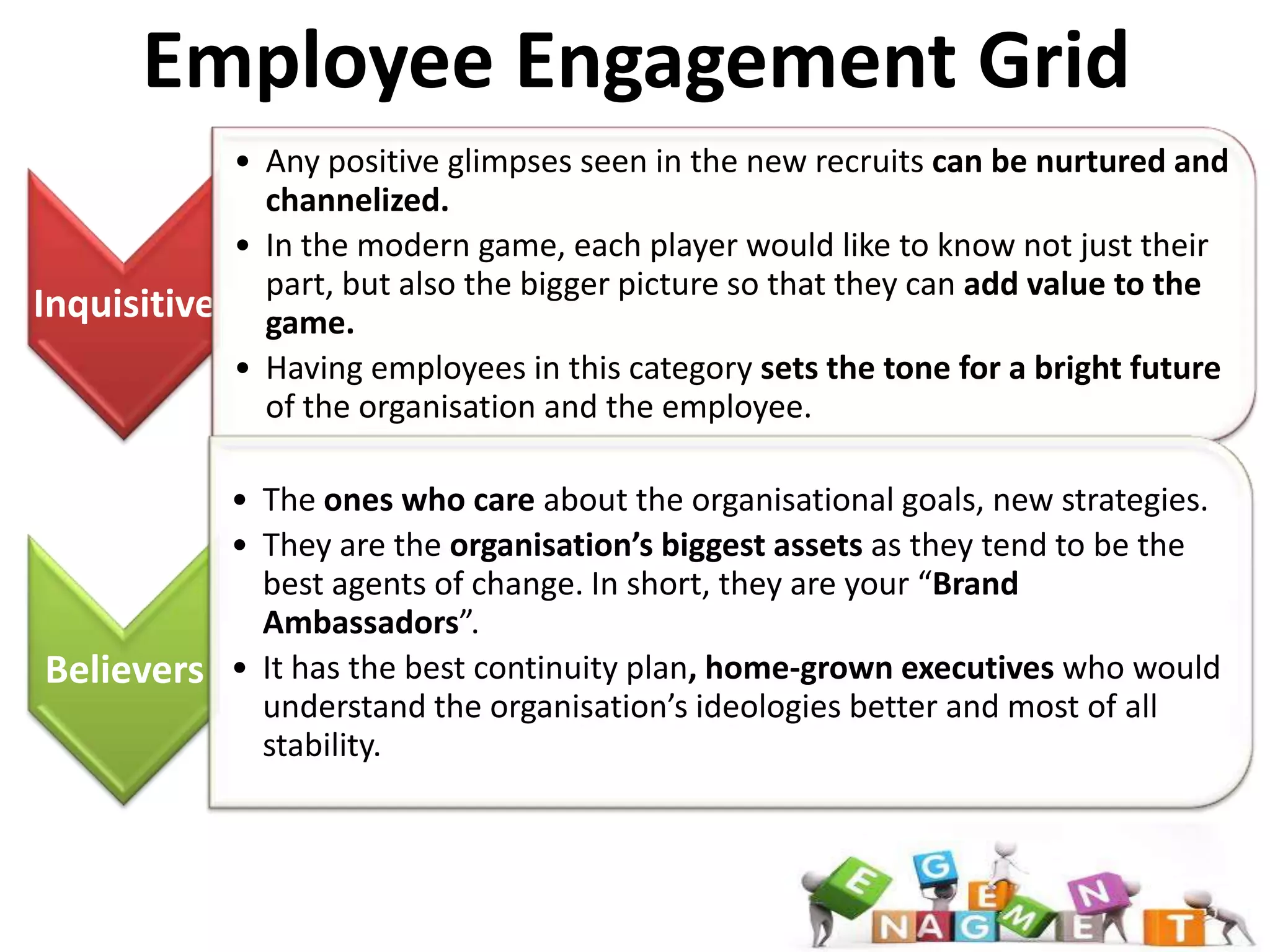 Employee engagement | PPTX