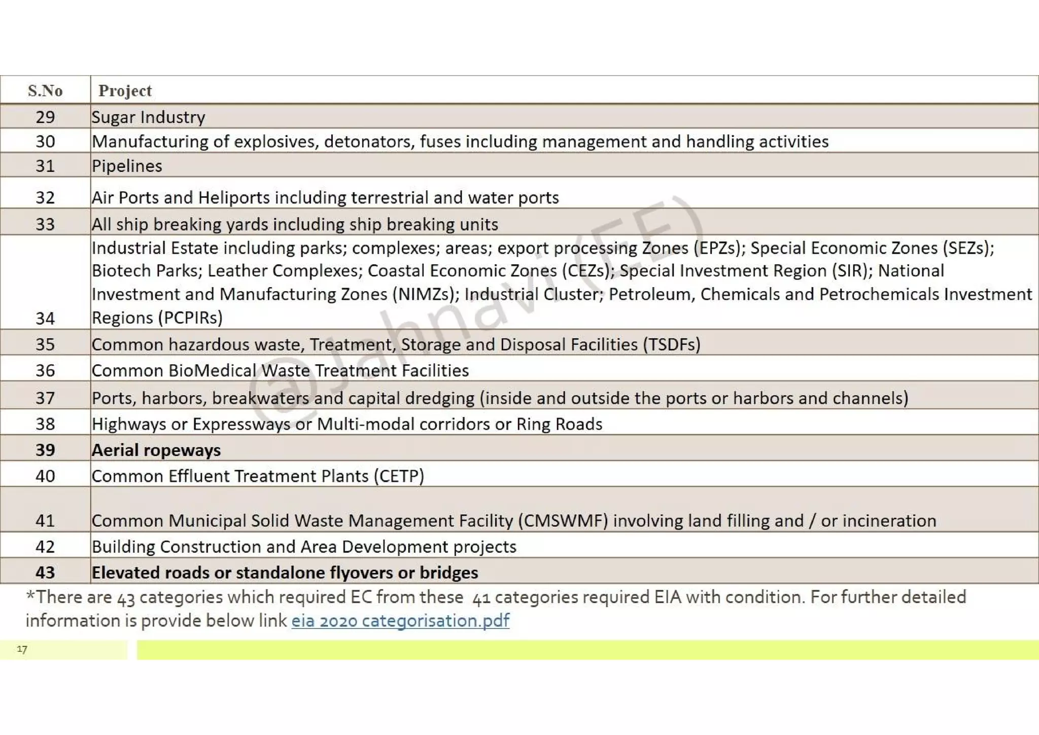 Basic Concept of EIA | PPT