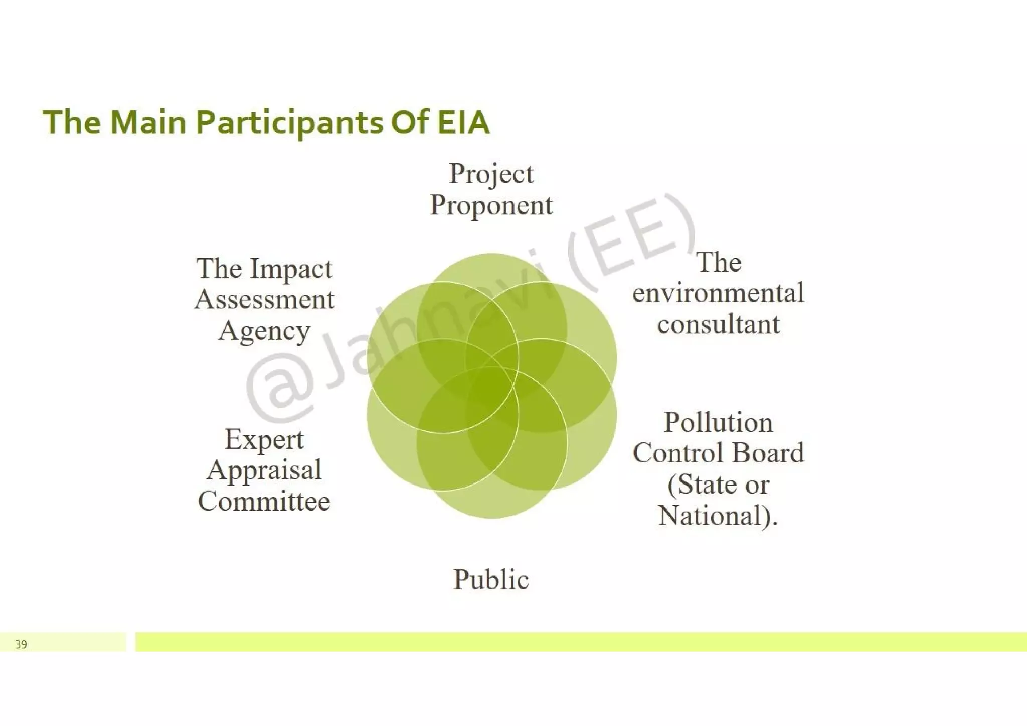Basic Concept of EIA | PPT