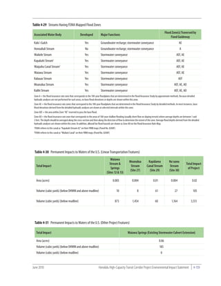 Final EIS Part 3 | PDF