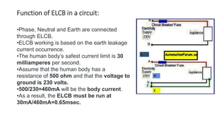 EARTHLEAKAGE CIRCUIT BREAKER CIRCUIT (TYPE)(BEEME).PPTX