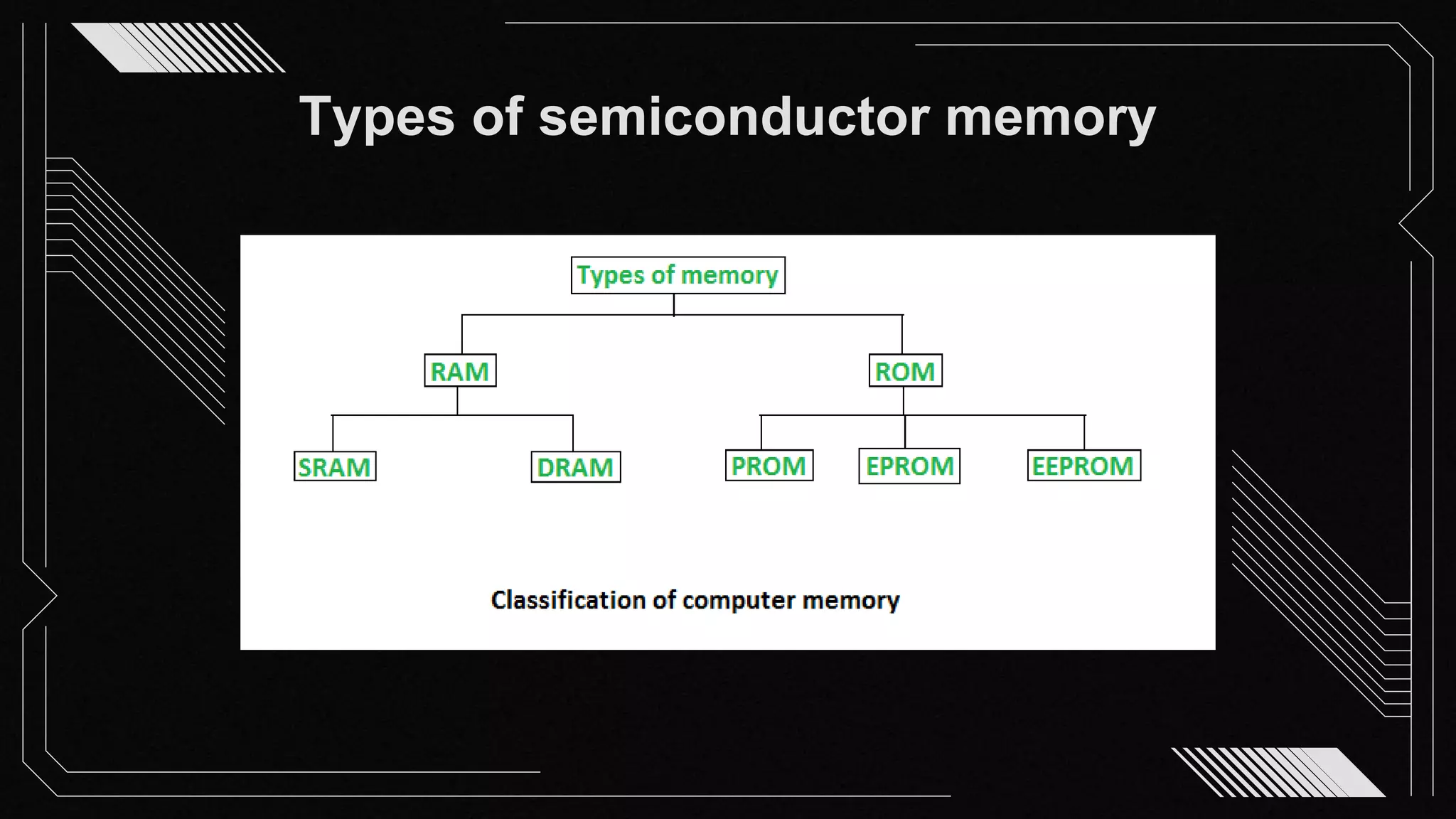 SEMICONDUCTOR MEMORIES(RAM &ROM).pptx