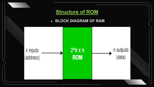 SEMICONDUCTOR MEMORIES(RAM &ROM).pptx