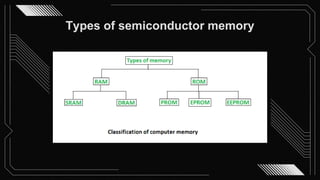 SEMICONDUCTOR MEMORIES(RAM &ROM).pptx