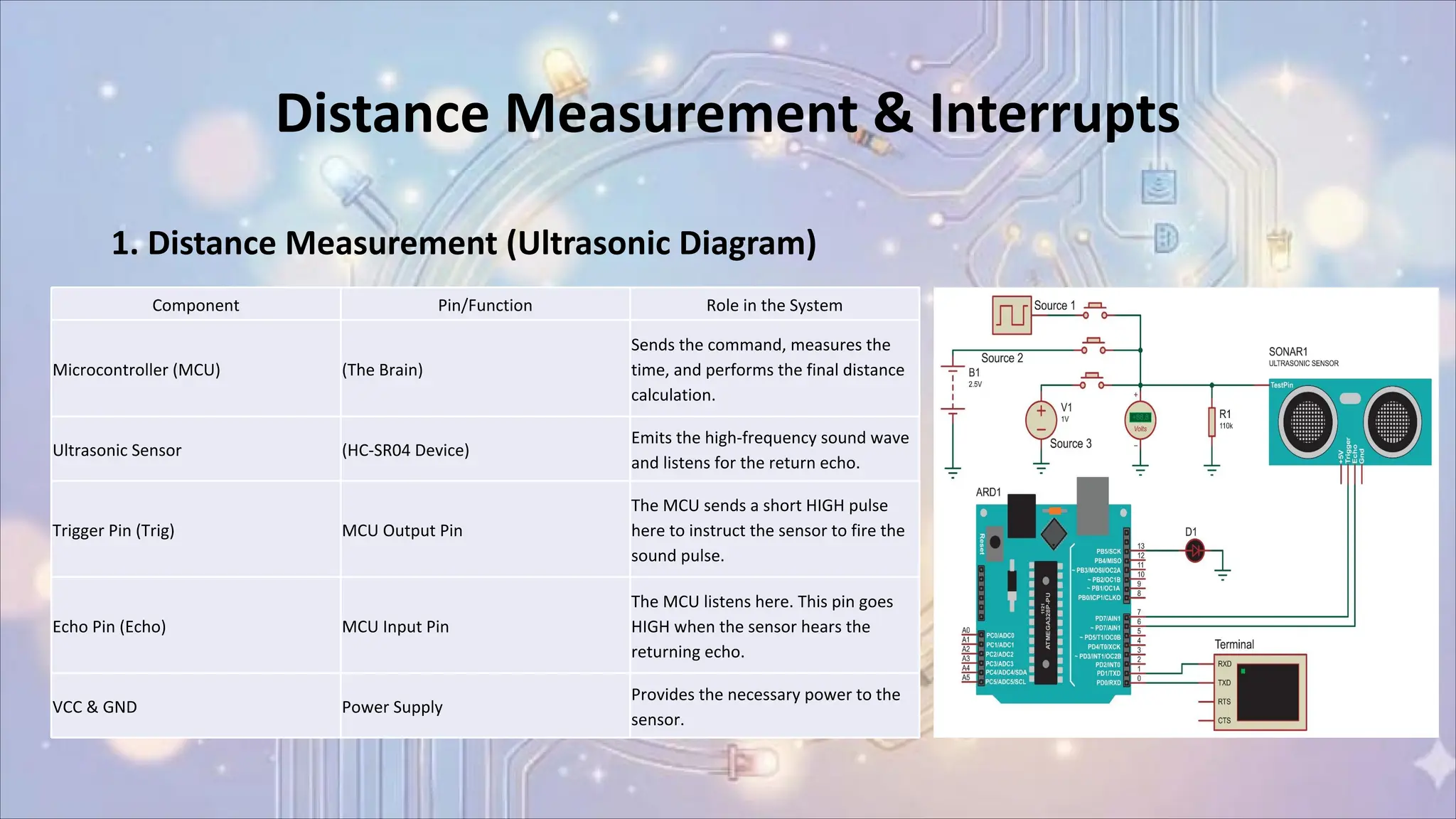 Final Electronics presentation led, sensor | PDF