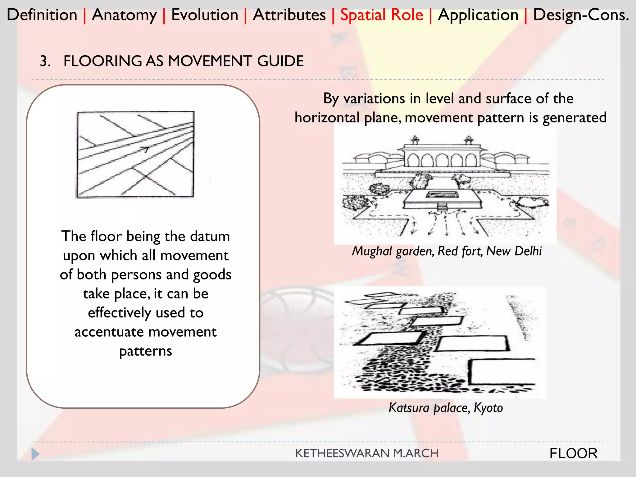 Elements of space making | PDF