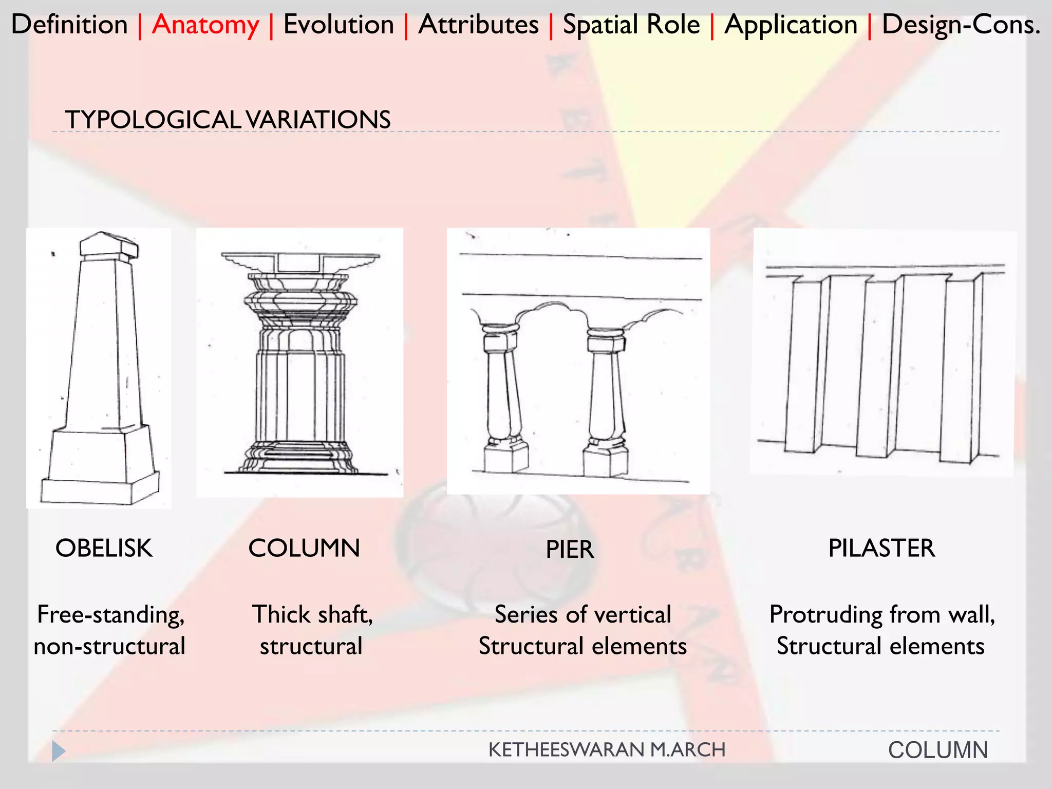 Elements of space making | PDF