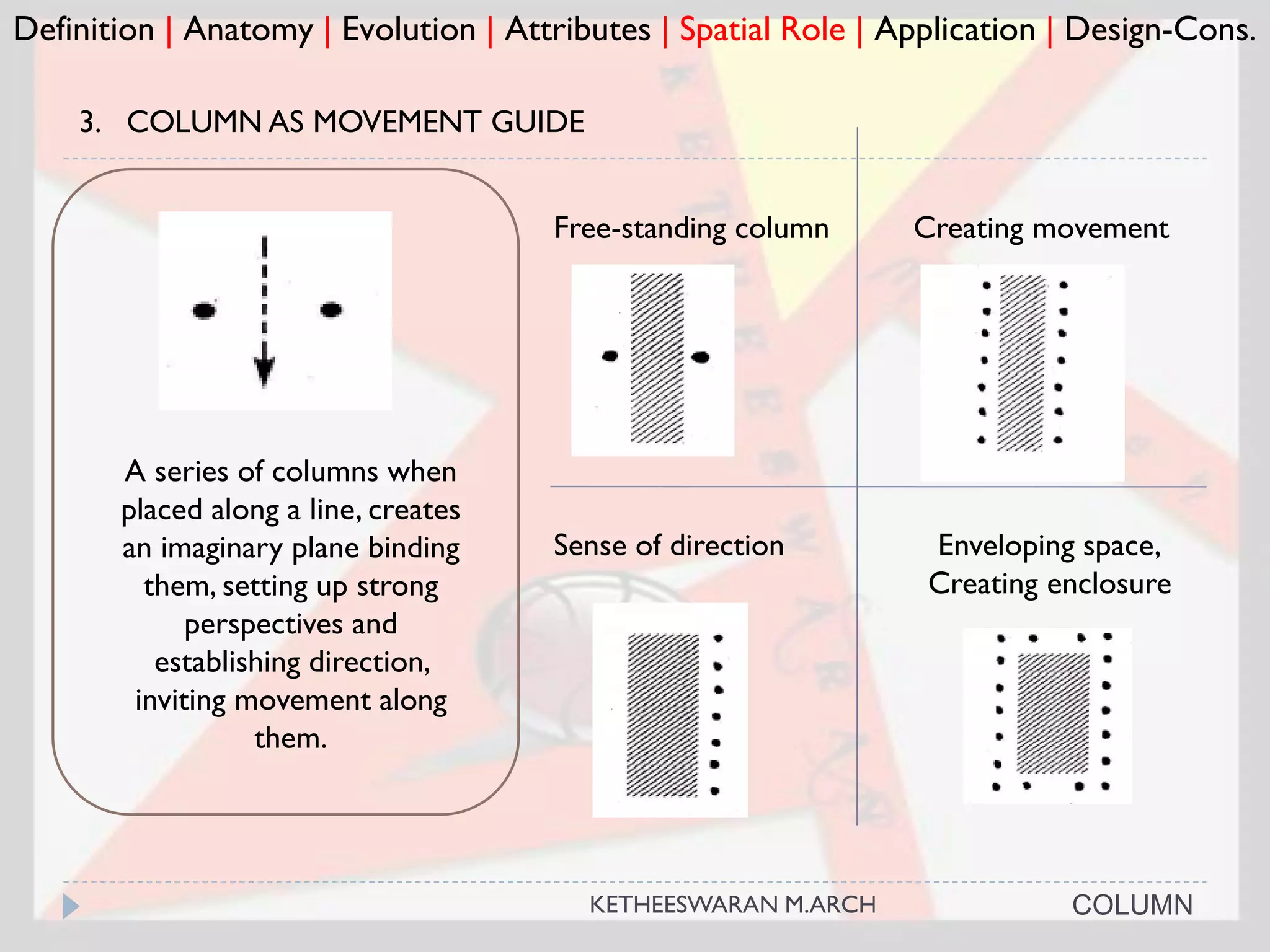 Elements of space making | PDF