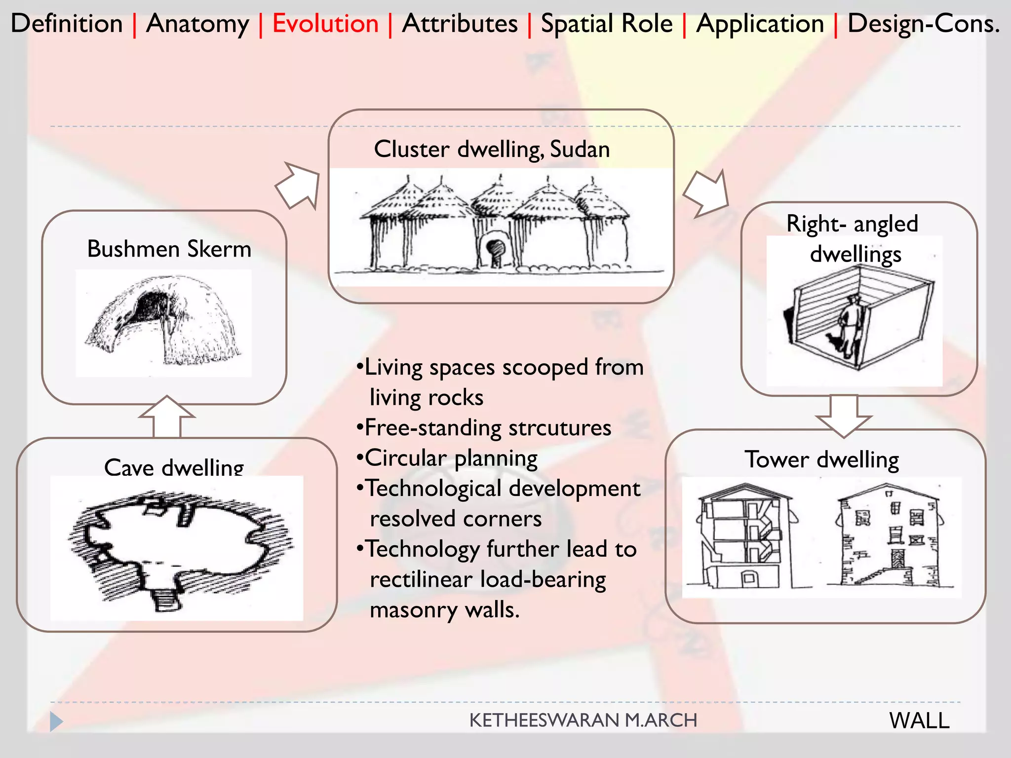 Elements of space making | PDF