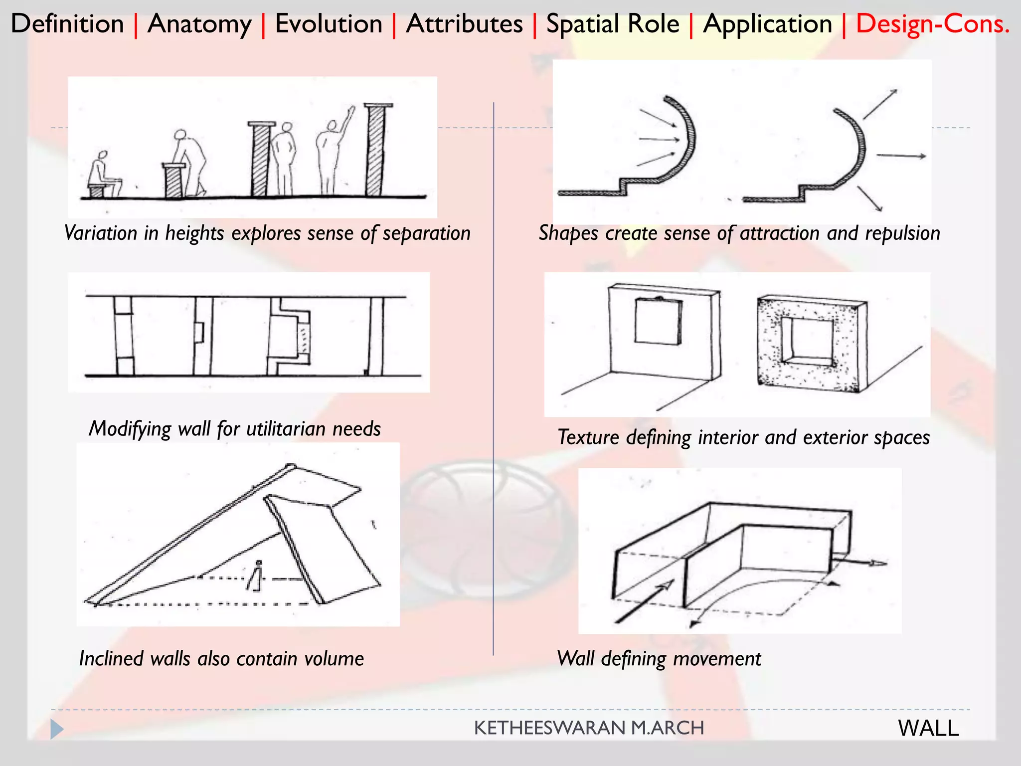 Elements of space making | PDF
