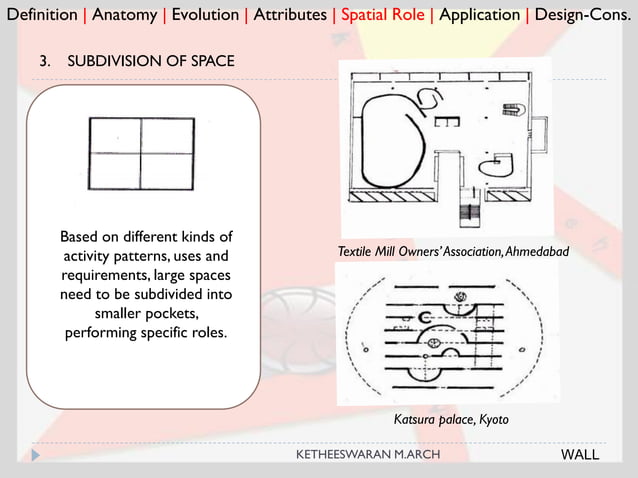 Elements of space making | PDF