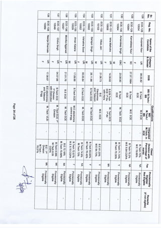 Final eligible list AP ECE.pdf zgjxh zjhd | PDF