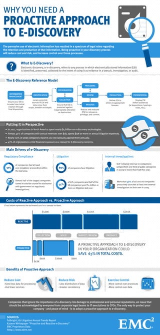 eDiscovery Infographic | PDF