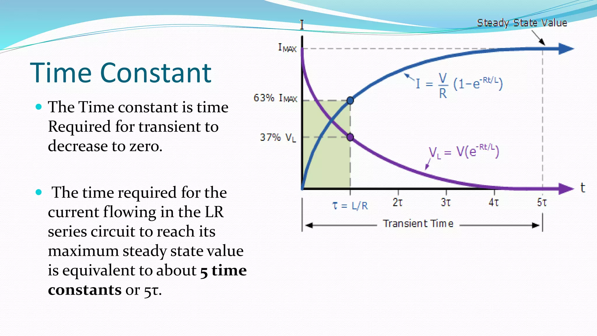 Transients Analysis And Its Derivations Pptx Physics Science