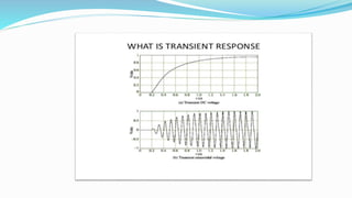 Transients analysis and Its derivations | PPTX