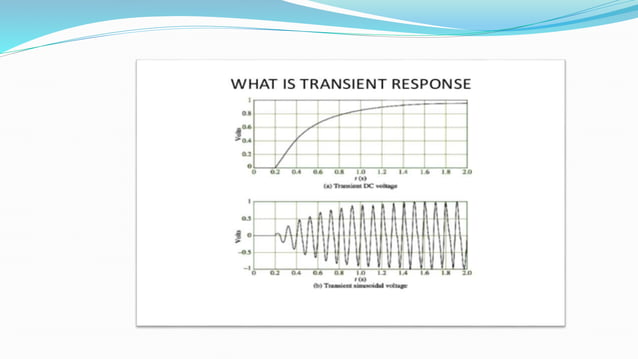 Transients analysis and Its derivations | PPTX | Physics | Science