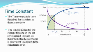 Transients analysis and Its derivations | PPTX | Physics | Science