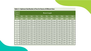 ecbc codes for hvuc | PPT