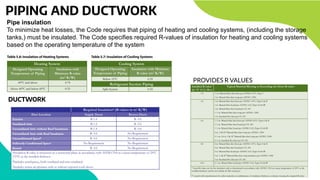 ecbc codes for hvuc | PPT