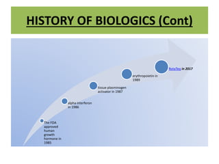 Final enforcement of biologics related patent under bpcia done | PPTX