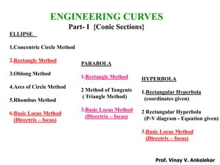 Final engineering curves vva | PPT