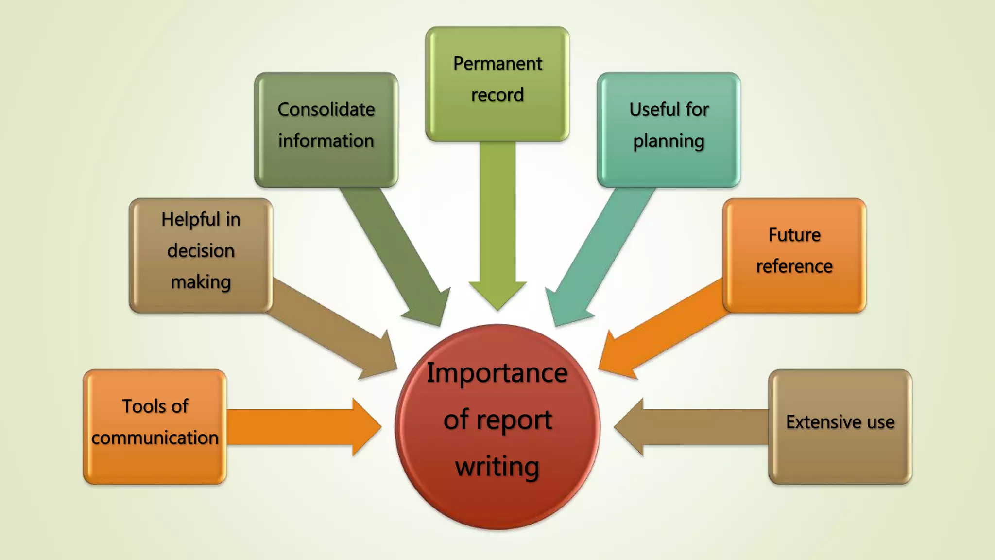 Report Writing PPT | PPTX
