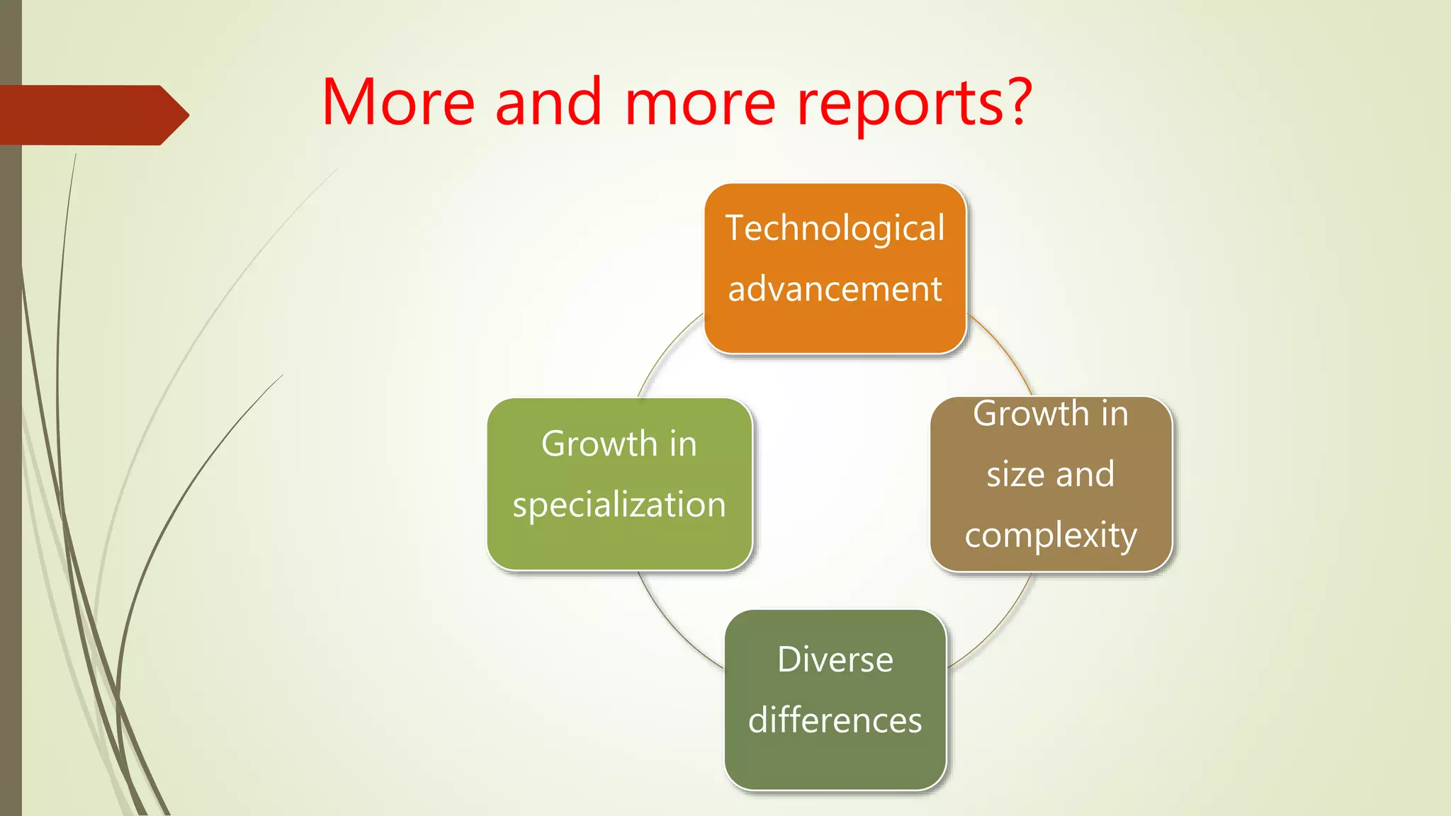 Report Writing PPT | PPTX