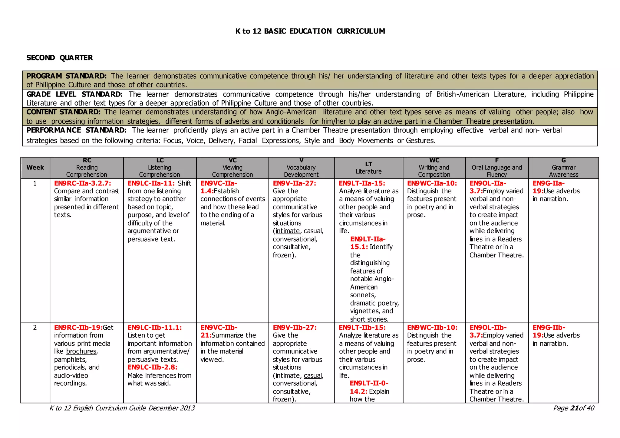 DepEd K to 12 ENGLISH CURRICULUM GUIDE GRADE 9 | DOCX