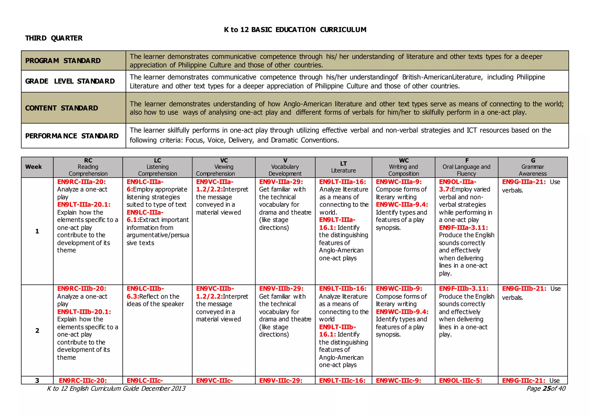 DepEd K to 12 ENGLISH CURRICULUM GUIDE GRADE 9 | DOCX