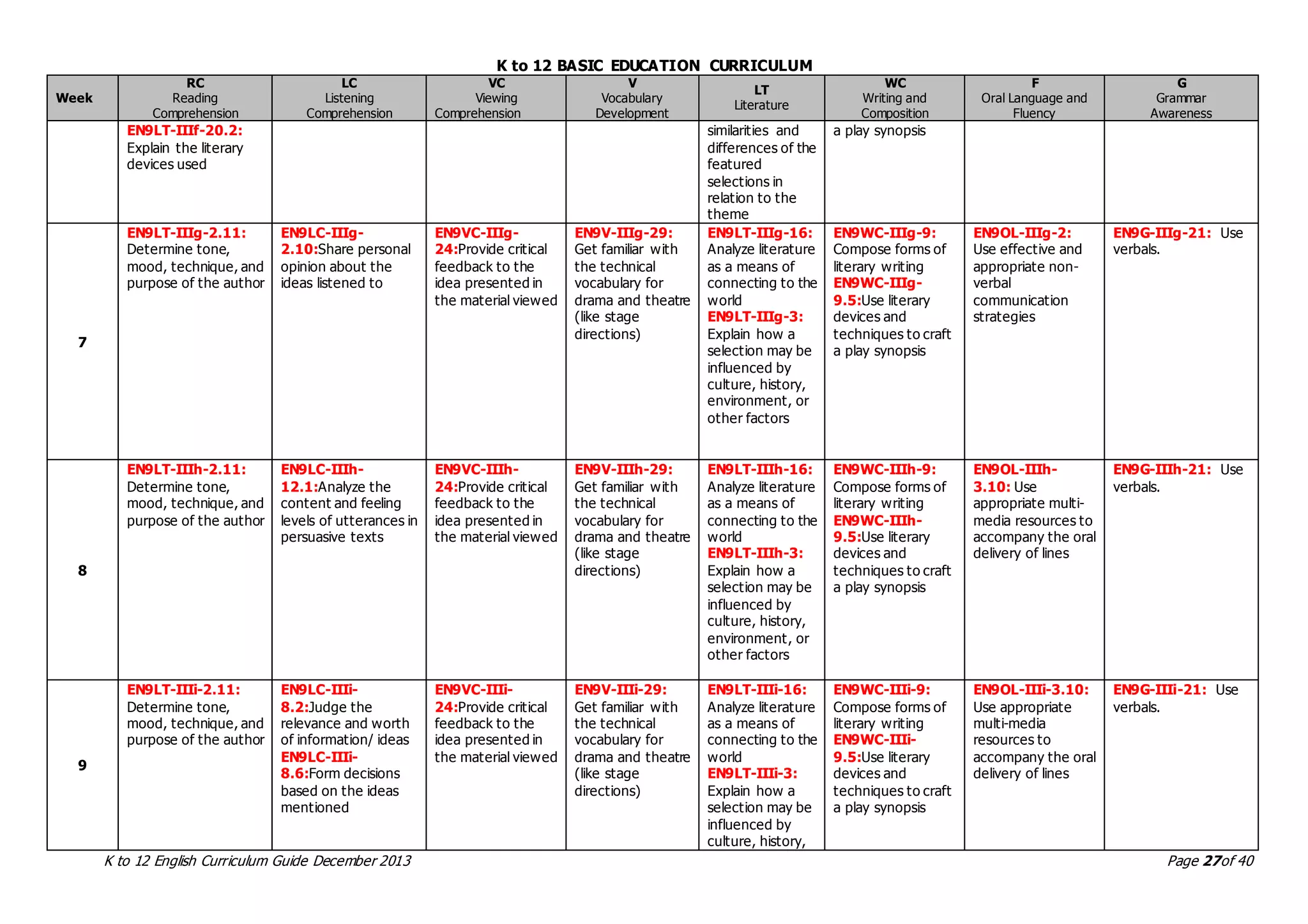 DepEd K to 12 ENGLISH CURRICULUM GUIDE GRADE 9 | DOCX