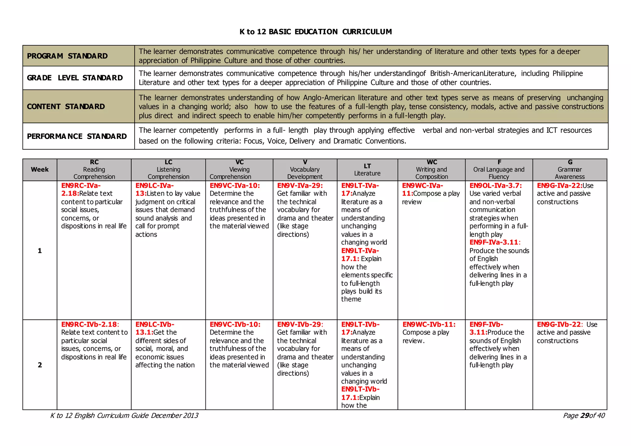 DepEd K to 12 ENGLISH CURRICULUM GUIDE GRADE 9 | DOCX