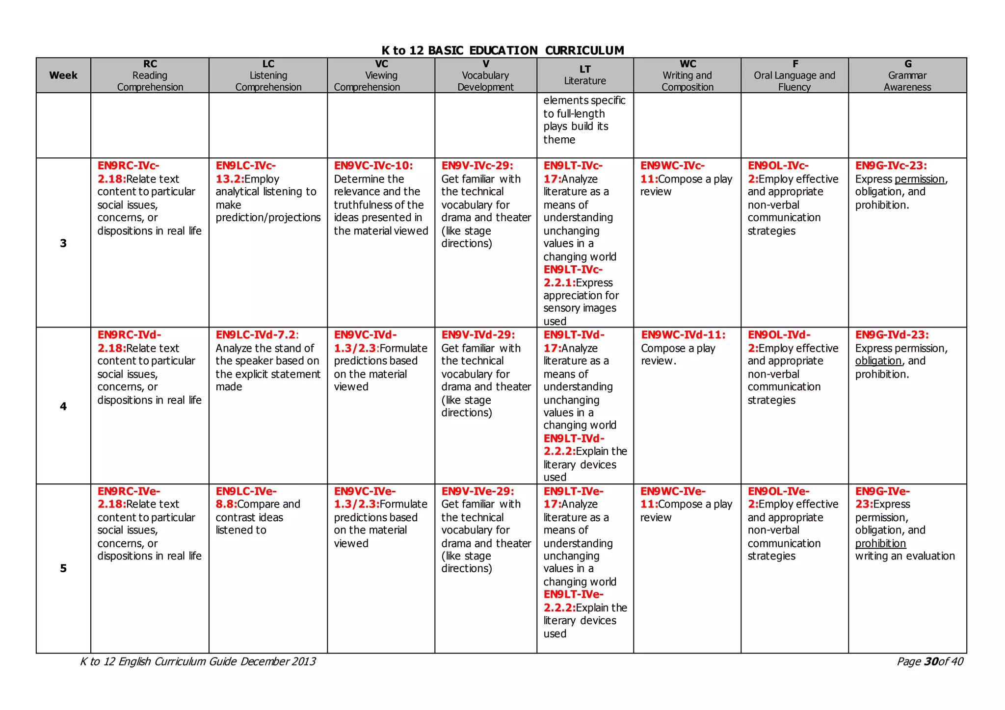 DepEd K to 12 ENGLISH CURRICULUM GUIDE GRADE 9 | DOCX