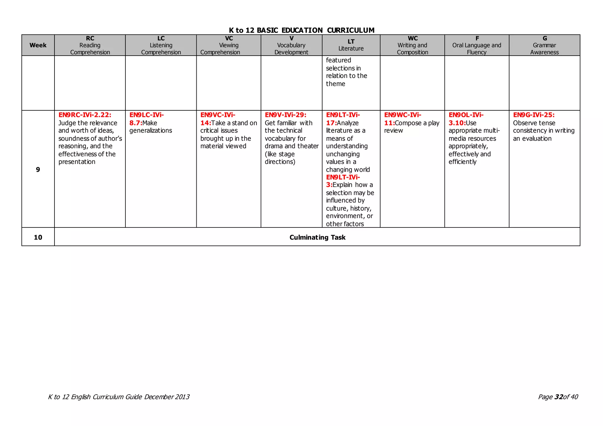 DepEd K to 12 ENGLISH CURRICULUM GUIDE GRADE 9 | DOCX