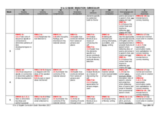 DepEd K to 12 ENGLISH CURRICULUM GUIDE GRADE 9 | DOCX