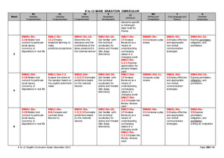 DepEd K to 12 ENGLISH CURRICULUM GUIDE GRADE 9 | DOCX