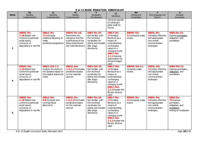 DepEd K to 12 ENGLISH CURRICULUM GUIDE GRADE 9 | DOCX