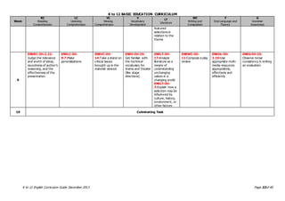 DepEd K to 12 ENGLISH CURRICULUM GUIDE GRADE 9 | DOCX
