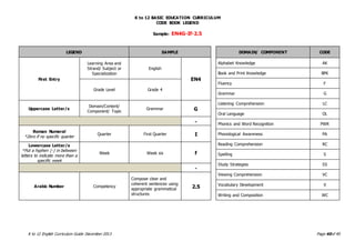 DepEd K to 12 ENGLISH CURRICULUM GUIDE GRADE 9 | DOCX