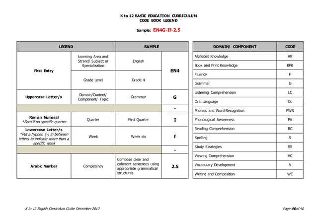 DepEd K to 12 ENGLISH CURRICULUM GUIDE GRADE 9 | DOCX