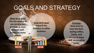 Business Plan of Coffee Shop | PPTX